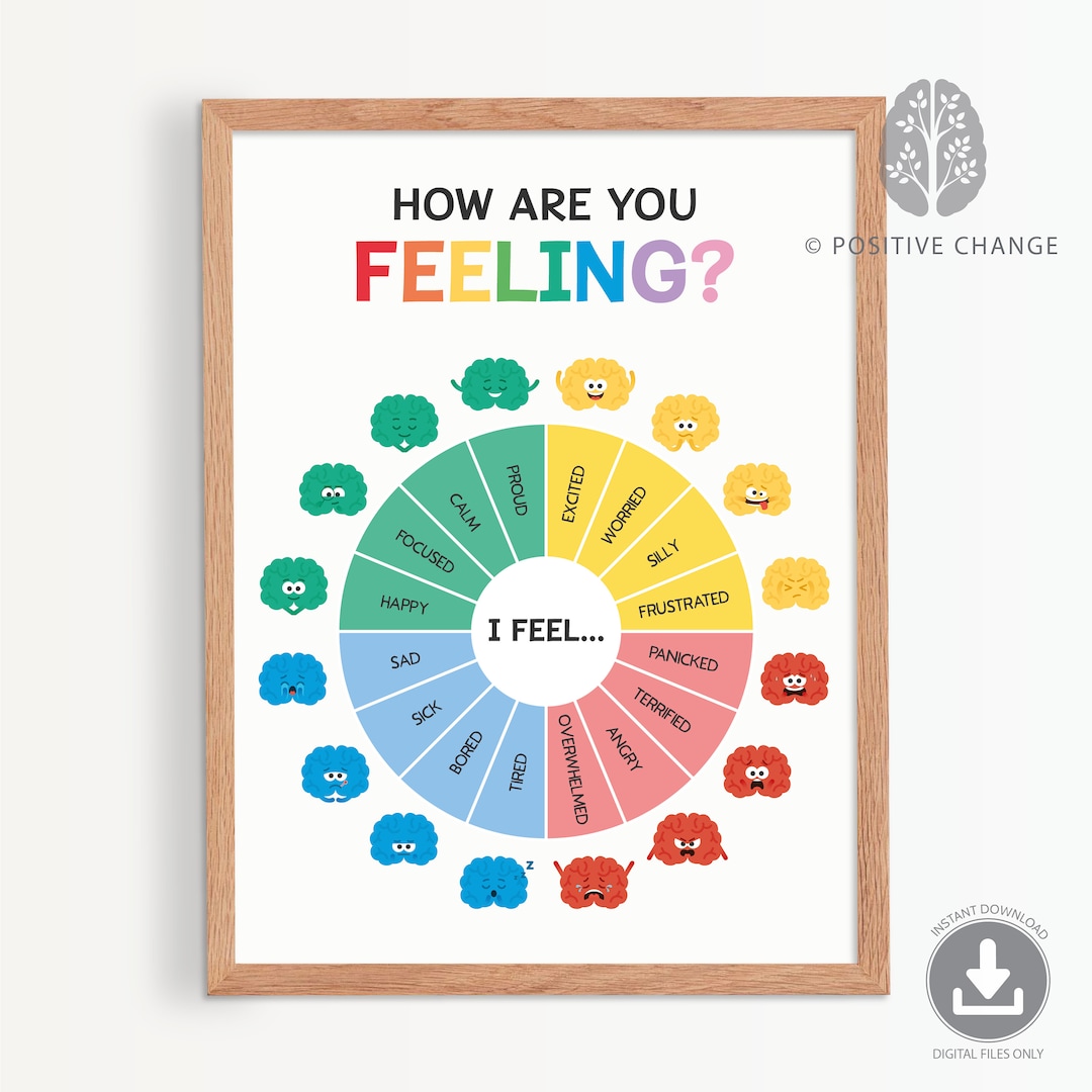 Feelings Wheel Poster, Zones of Regulation, Emotions Words, Emotional ...