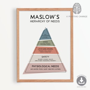Maslow's Hierarchy of Needs Print, Therapy Tools, Mental Health Poster ...