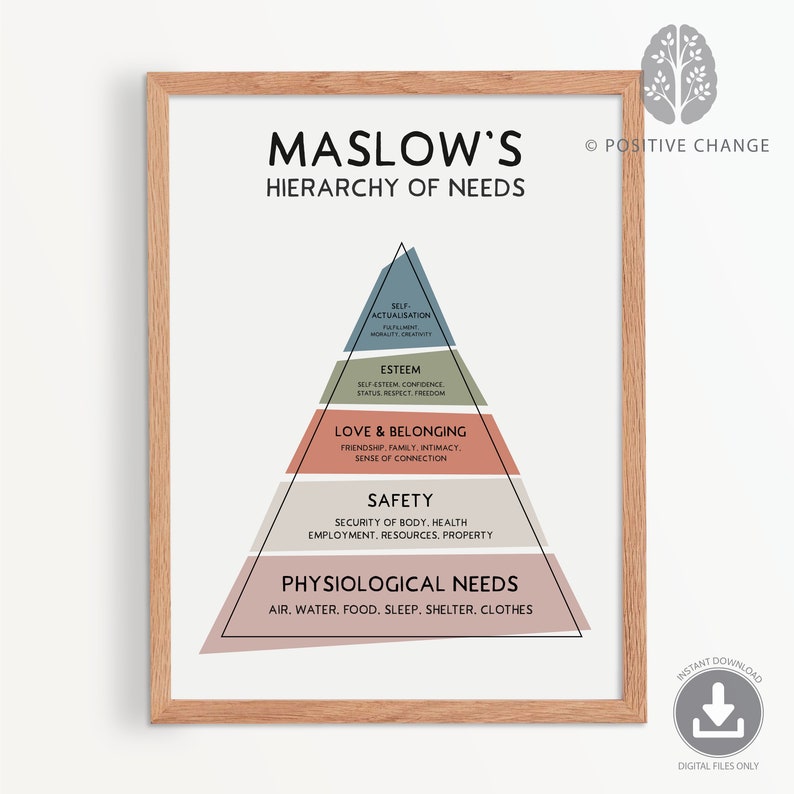 Maslow's Hierarchy of Needs Print, Therapy Tools, Mental Health Poster ...