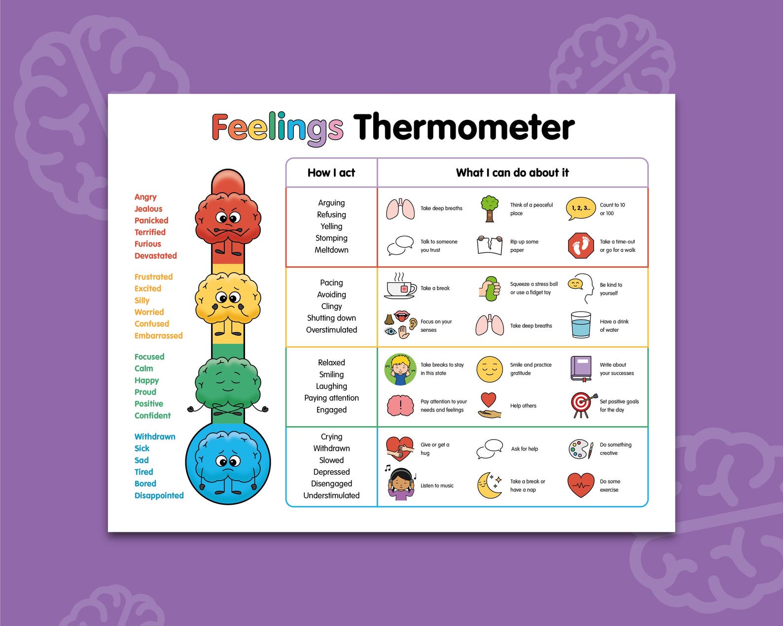 Feelings Thermometer With Coping Skills, Counsellor, Emotional Self ...