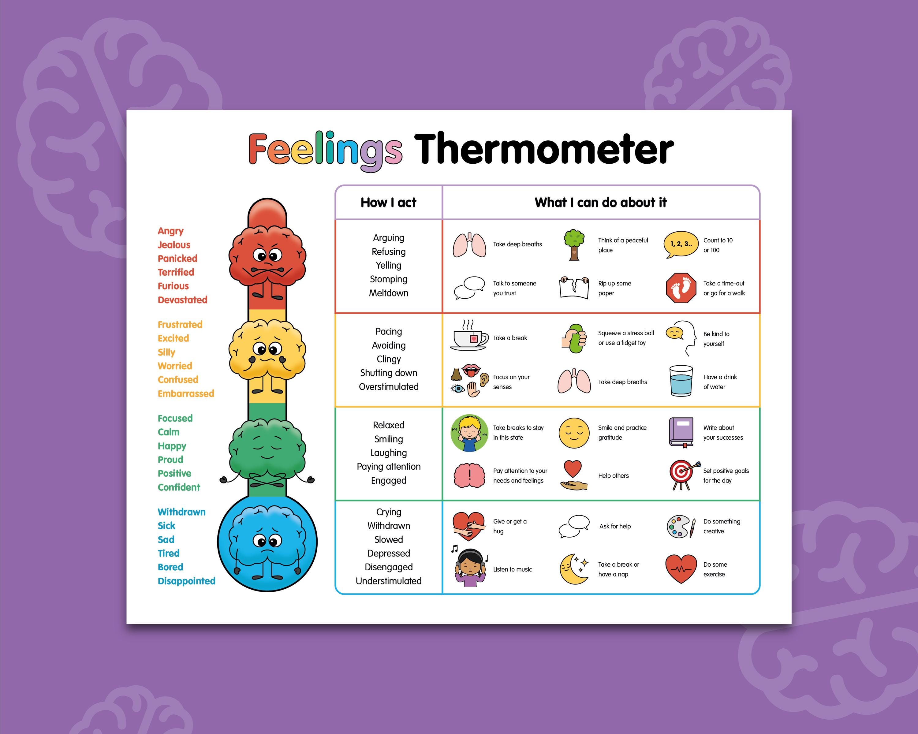 Feelings Thermometer With Coping Skills, Counsellor, Emotional Self ...