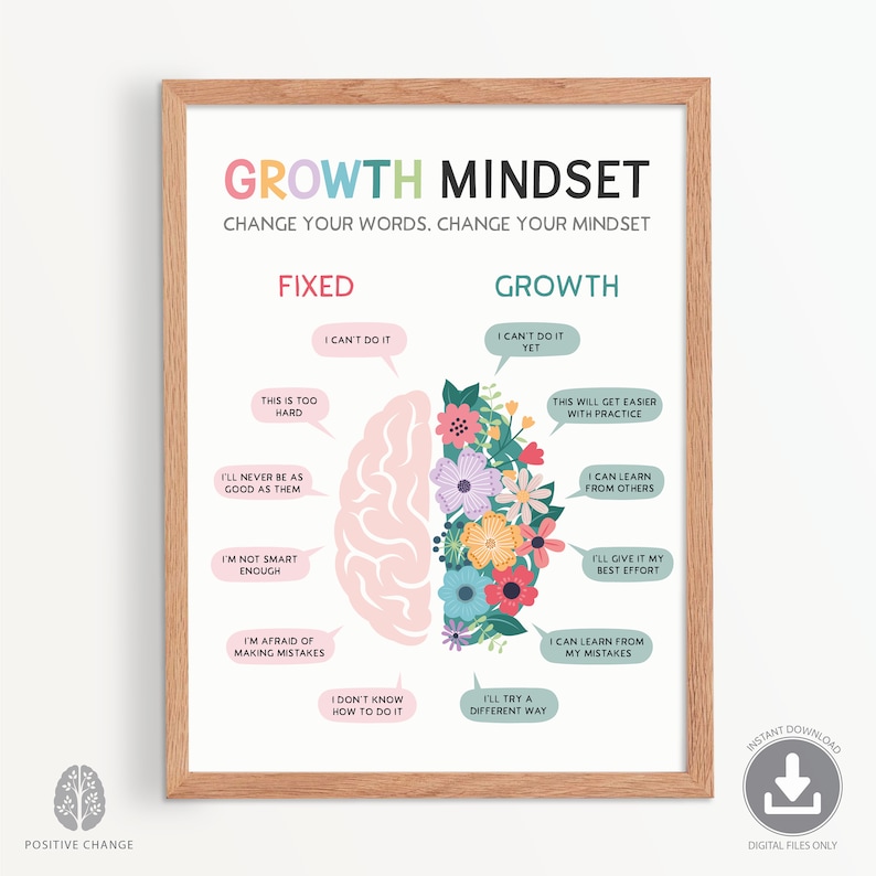 Growth Mindset Poster, Counsellor Office Decor, Therapy Office Decor ...