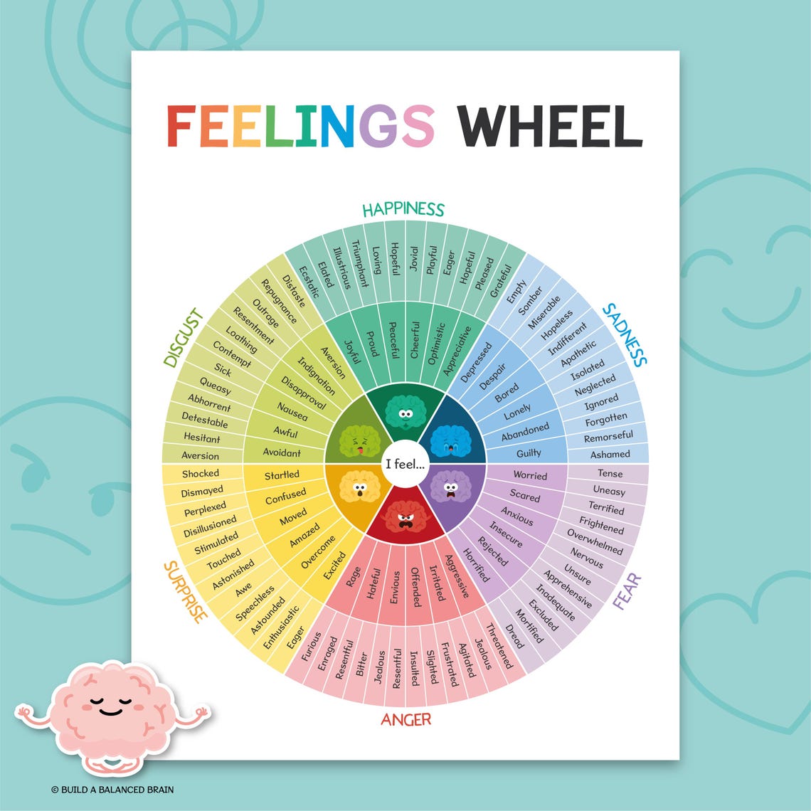 Feelings Wheel Poster, Emotions Words Handout, Social Emotional ...