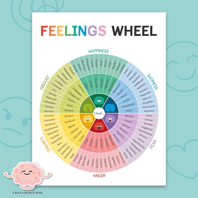 Feelings Wheel Poster, Emotions Words Handout, Social Emotional ...