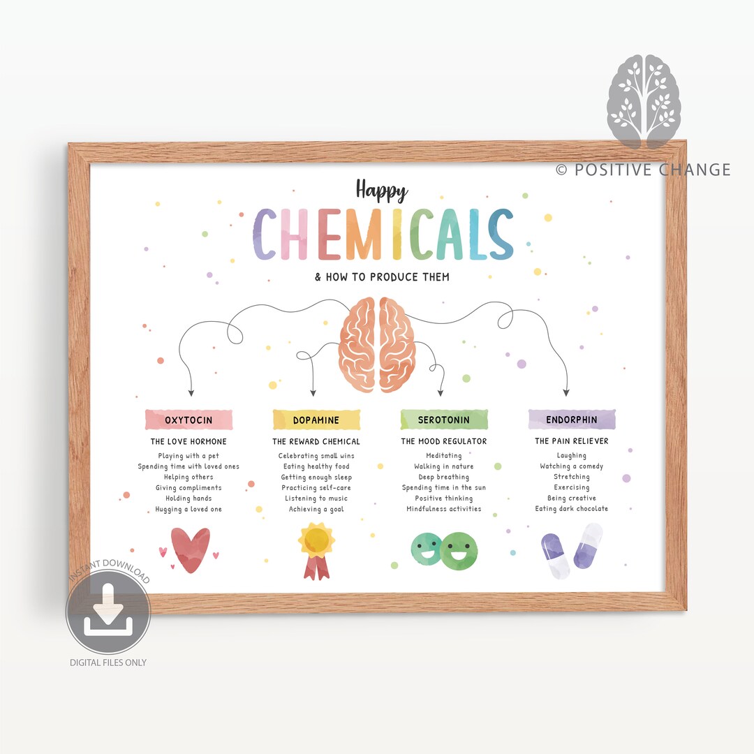 Happy Chemicals Poster, Mental Health Poster, Neurotransmitters ...