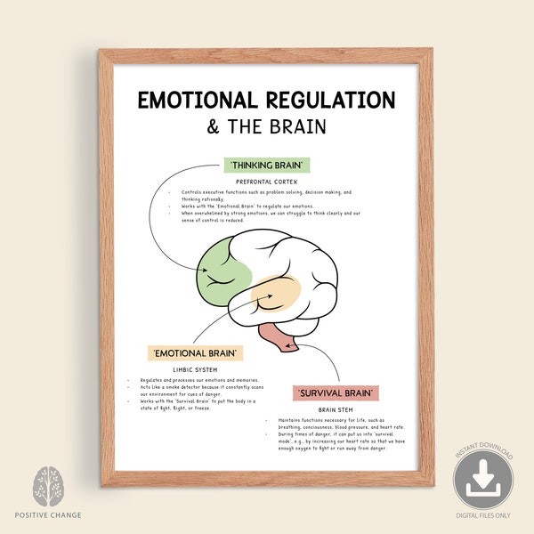 Feelings Thermometer With Coping Skills, Counsellor, Emotional Self ...