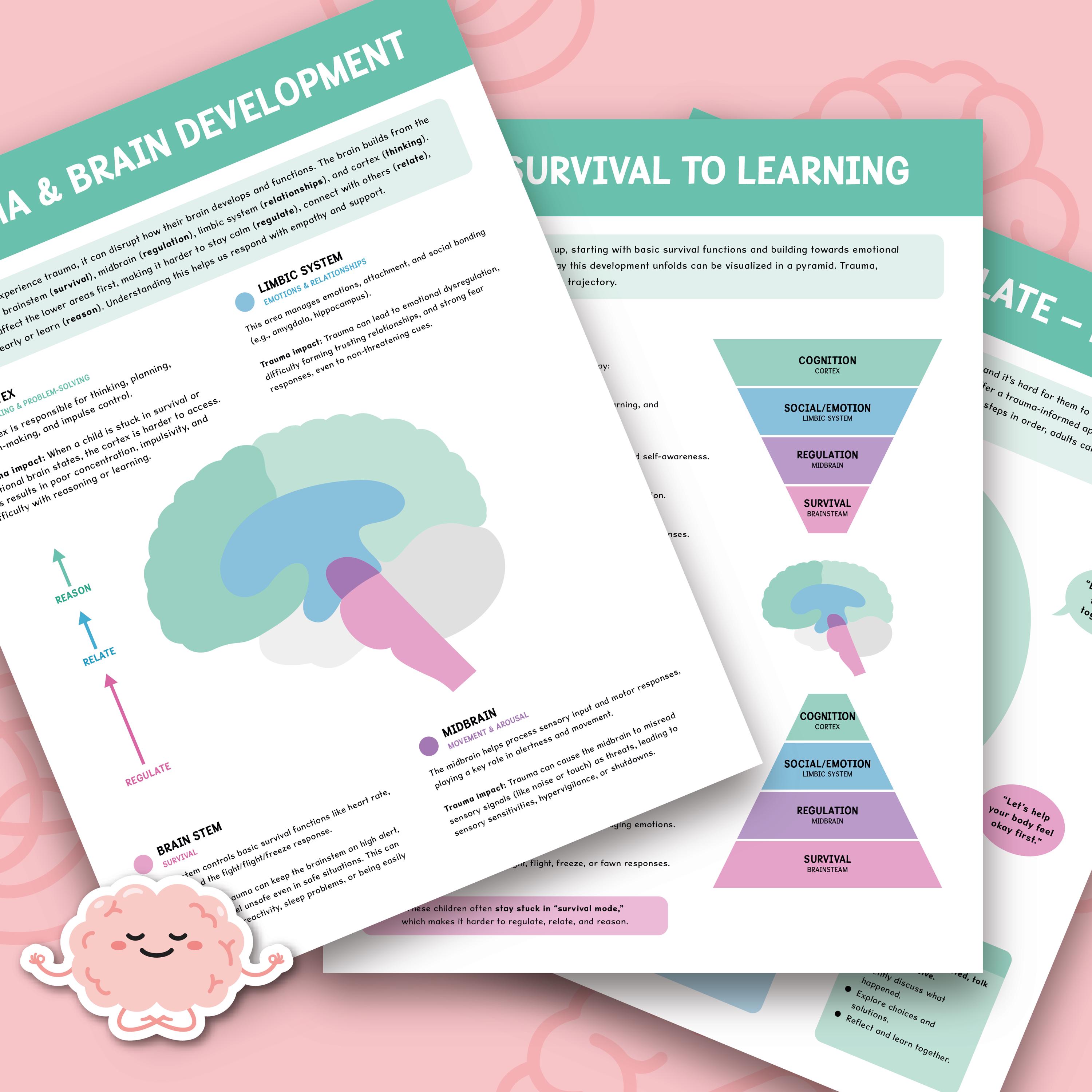Adverse Childhood Experiences, Aces, Trauma Therapy Bundle, Preventing ...