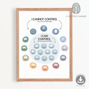 Circle of Control Wall Art, Mental Health Poster, Anxiety Classroom ...