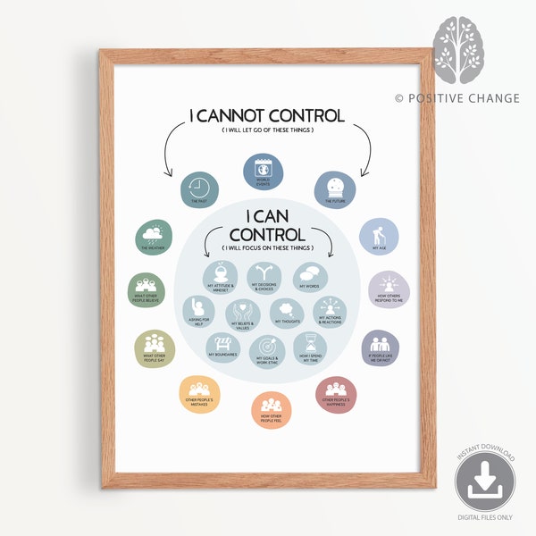 Circle of Control Art Poster - Etsy