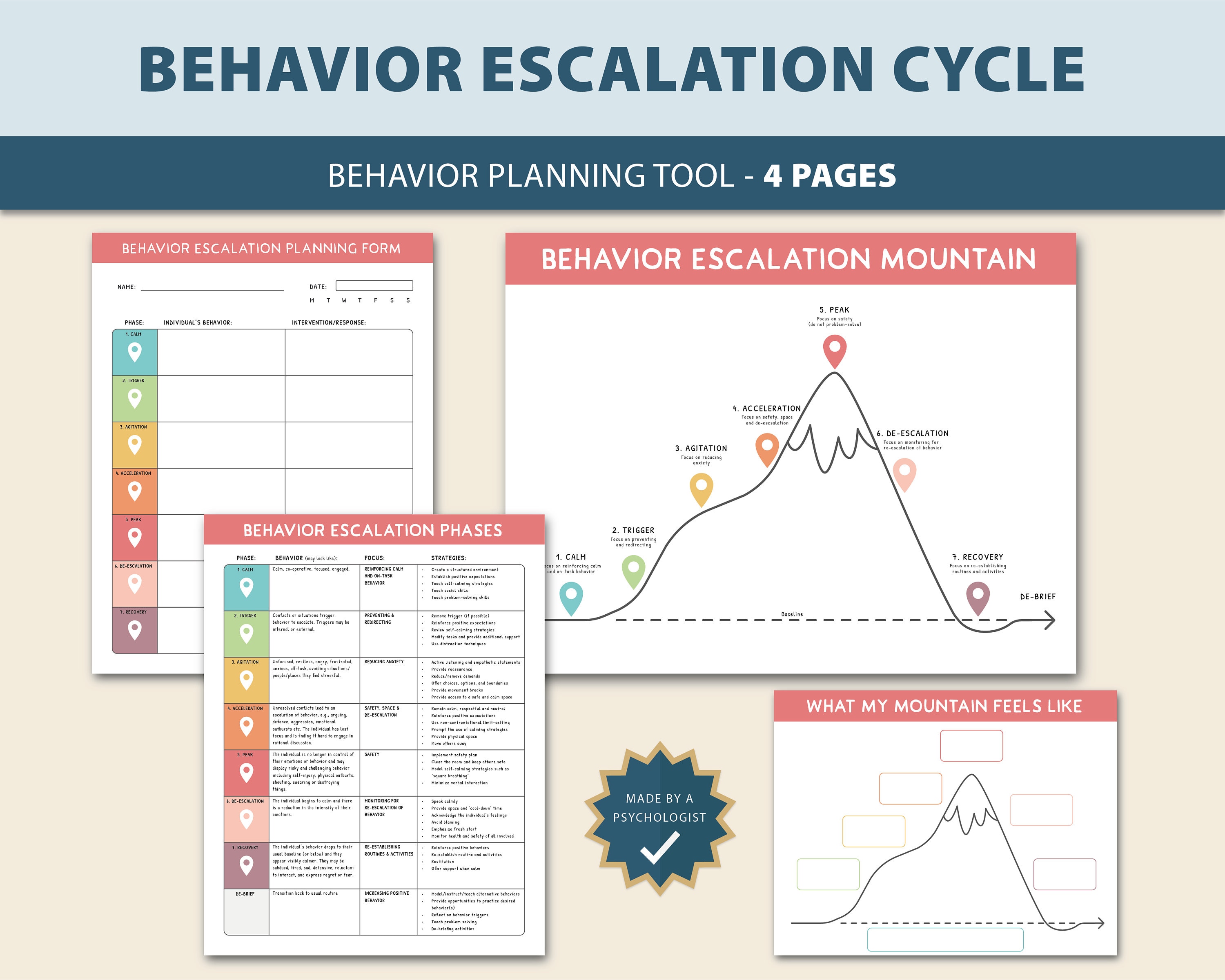 Behavior Escalation Cycle Emotional Regulation Tool Classroom Management De Escalation Guide