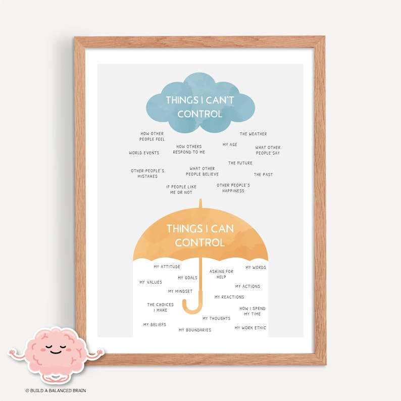 Things I Can Control Therapy Poster, Control Cloud Umbrella, Circle of ...