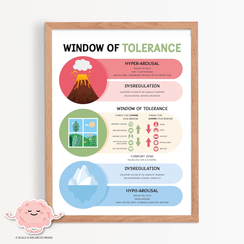 Window of Tolerance Worksheet Bundle, Anxiety, Trauma Handout ...