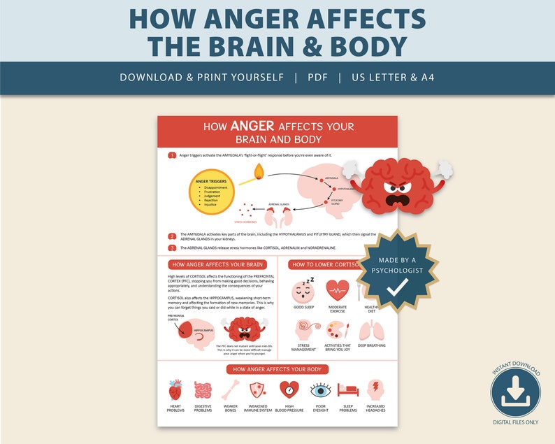 Anger Management 18 Printable Pages, Coping Skills Bundle, CBT ...