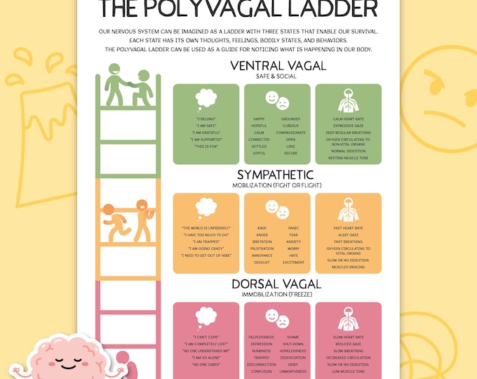 Polyvagal Theory Cheat Sheet, Nervous System Regulation Workbook ...