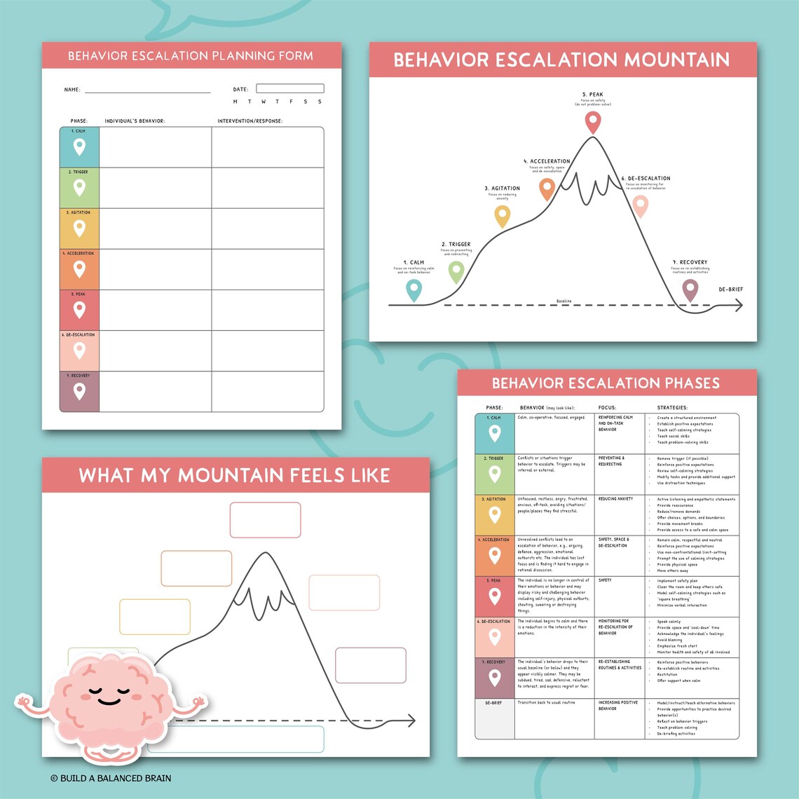 Behavior Escalation Cycle, Emotional Regulation Tool, Classroom ...