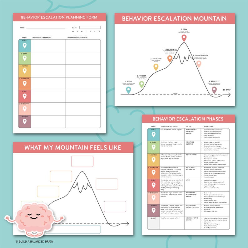 Behavior Escalation Cycle, Emotional Regulation Tool, Classroom ...