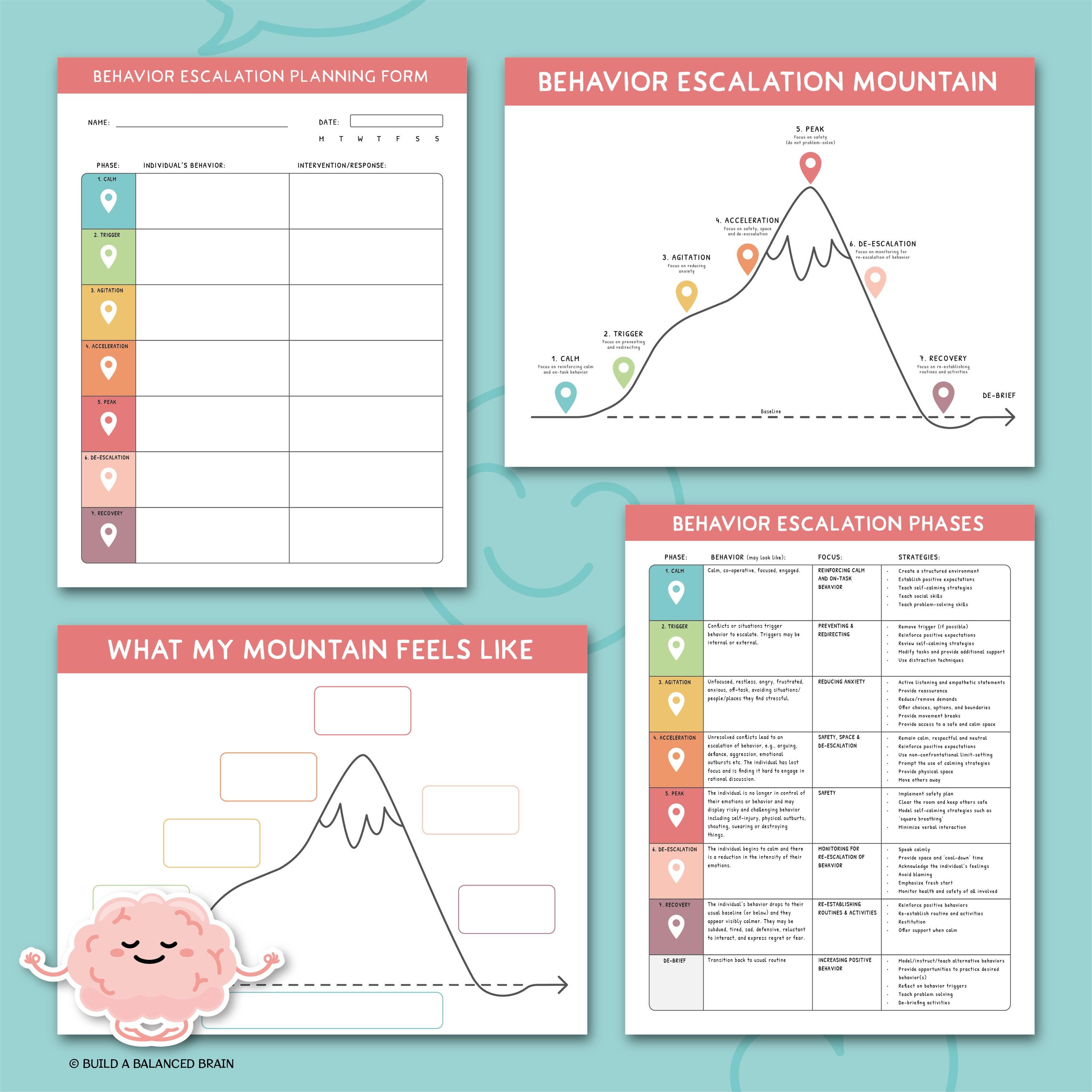 Behavior Escalation Cycle, Emotional Regulation Tool, Classroom ...