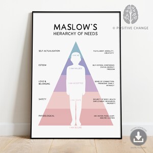 Maslow's Hierarchy of Needs Print, Therapy Tools, Mental Health Poster ...