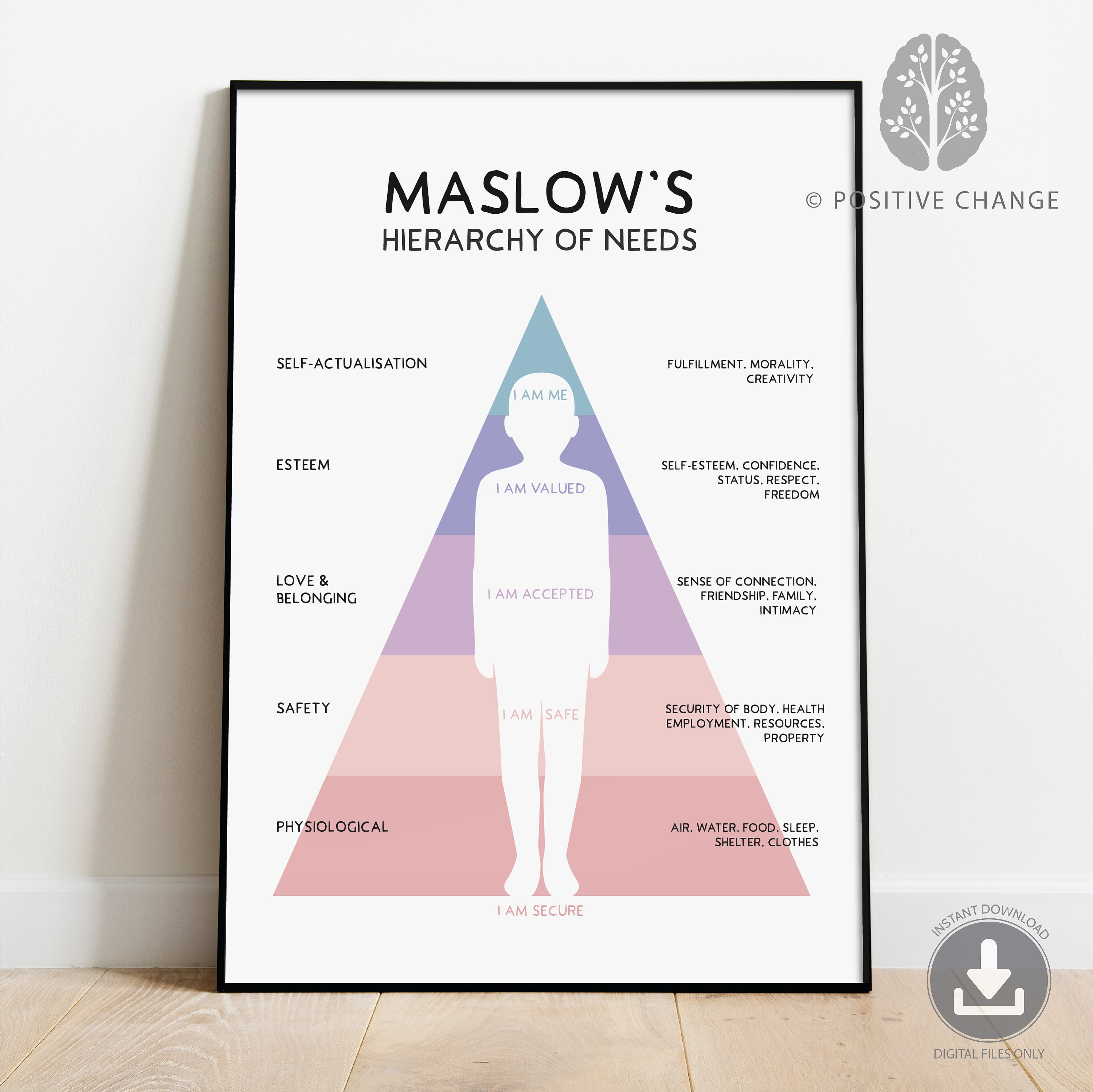 Maslow's Hierarchy of Needs Print, Therapy Tools, Mental Health Poster ...