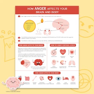 Anger Management 18 Printable Pages, Coping Skills Bundle, CBT ...
