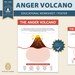 Anger Volcano Worksheet, Anger Fillable Worksheet, Emotional Self ...