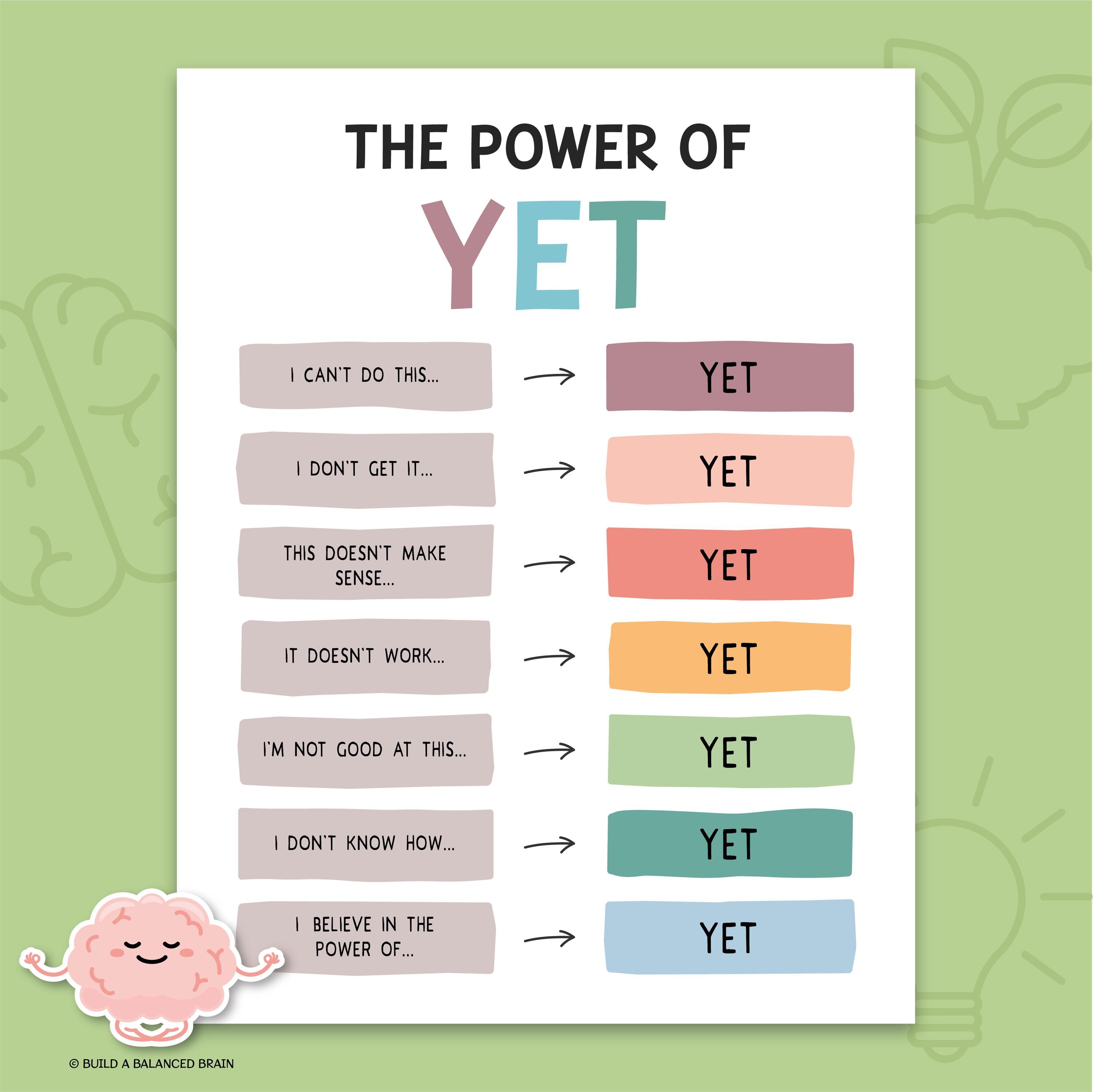 The Power of Yet, Boho Classroom Growth Mindset Poster, Counsellor ...