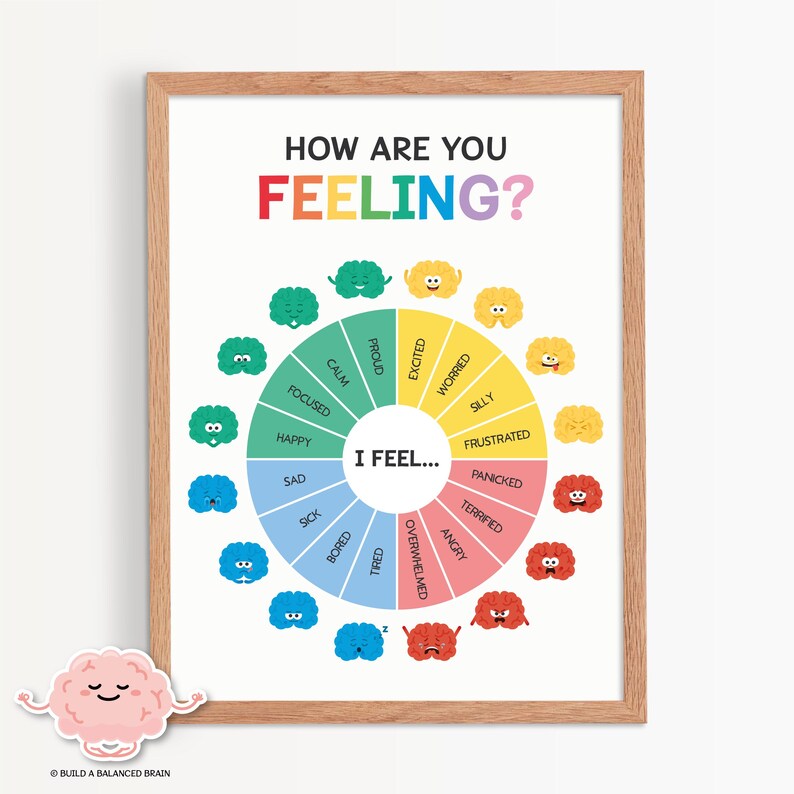 Feelings Wheel Poster, Zones of Regulation, Emotions Words, Emotional ...