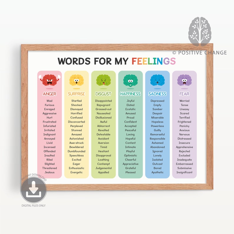 Words for My Feelings Poster, Emotions Words Handout, Social Emotional ...