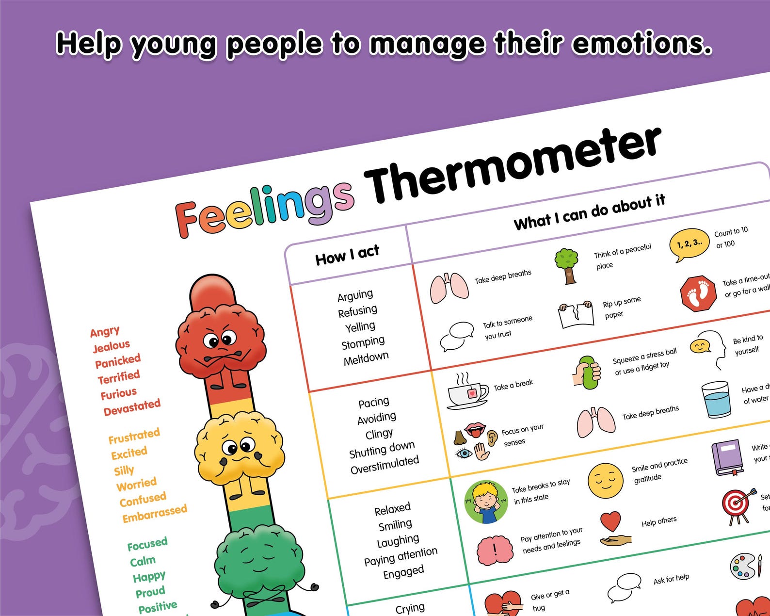 Feelings Thermometer With Coping Skills, Counsellor, Emotional Self ...