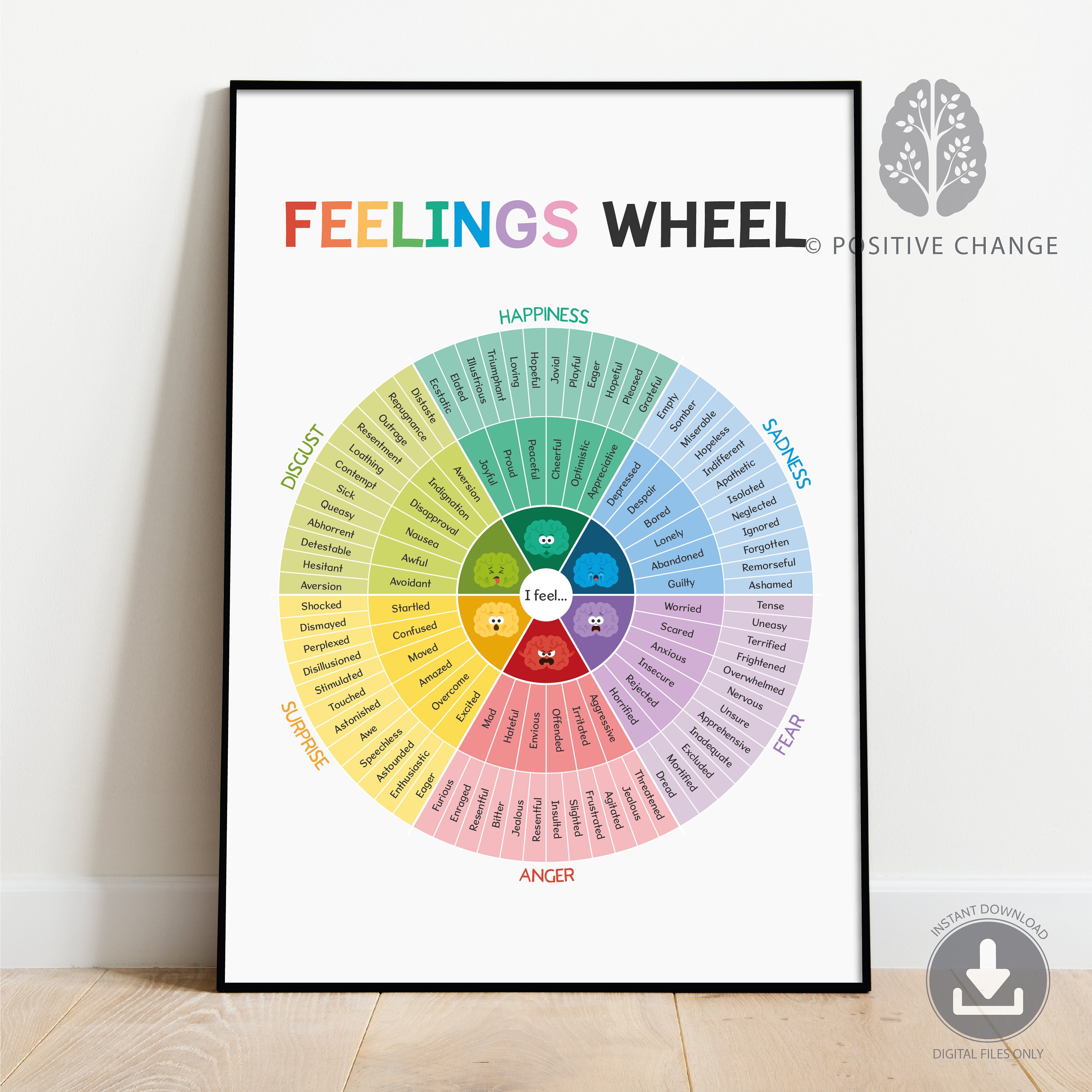Feelings Wheel Poster, Emotions Words Handout, Social Emotional ...