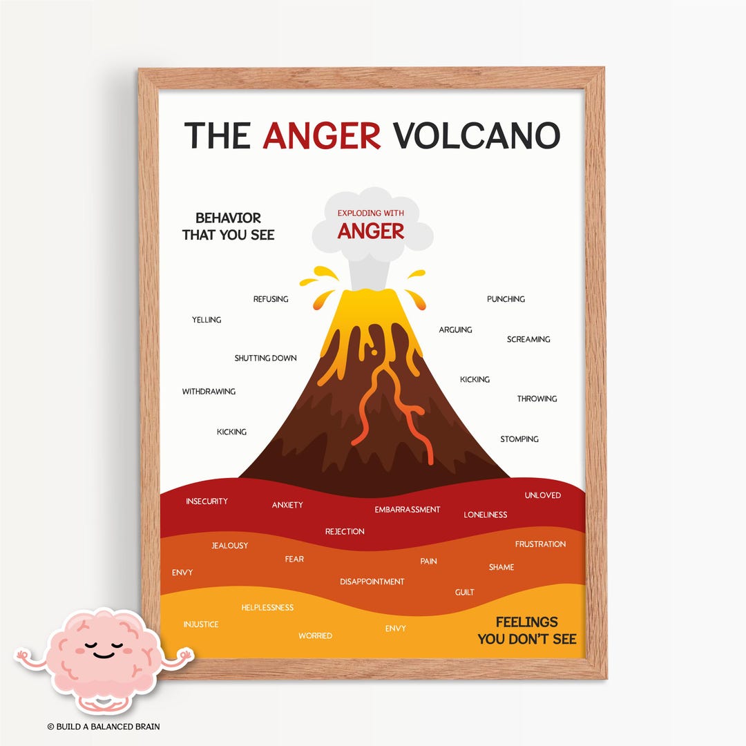 Anger Volcano Poster, Emotional Self-regulation, Feelings Poster, Calm ...