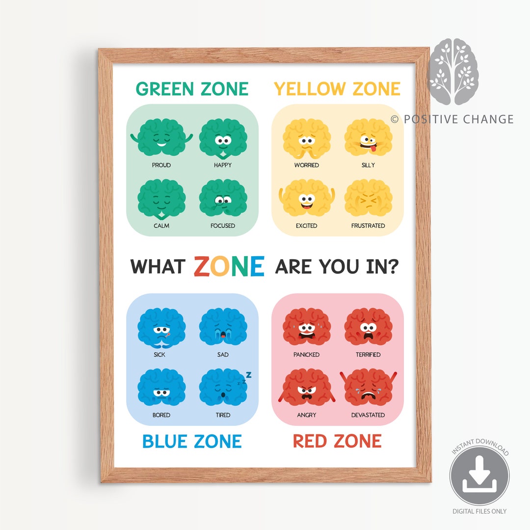 Zones of Regulation Poster, What Zone Are You In Feelings Check In ...