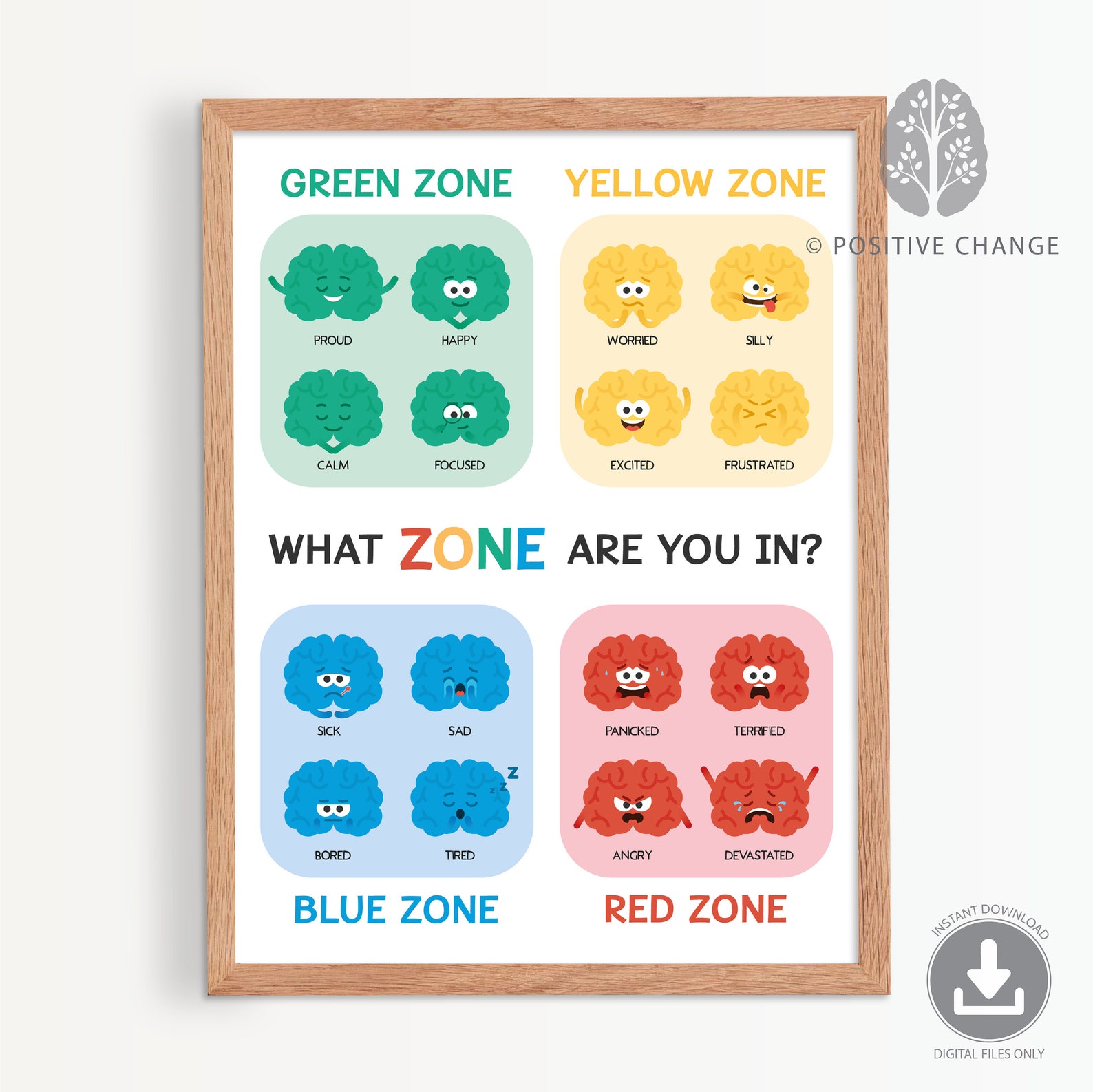 Zones of Regulation Poster, What Zone Are You In Feelings Check In ...