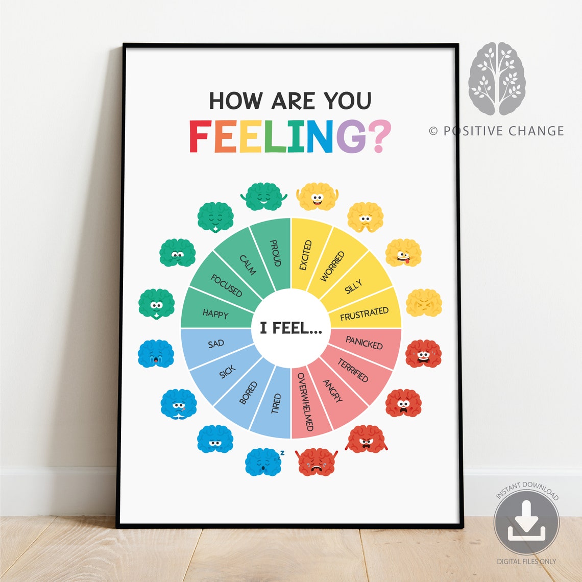 Feelings Wheel Poster, Zones of Regulation, Emotions Words, Emotional ...