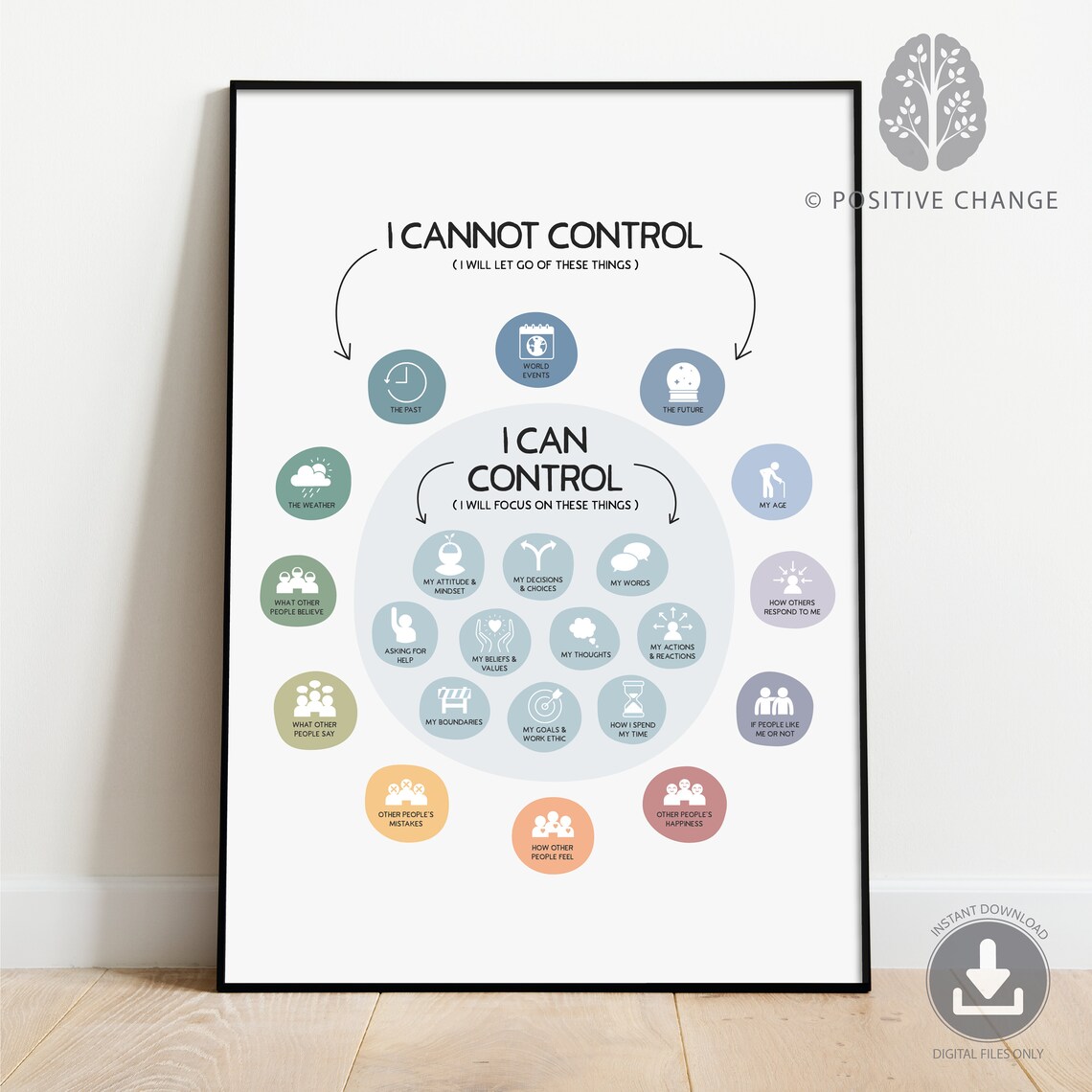 Circle of Control Wall Art, Mental Health Poster, Anxiety Classroom ...