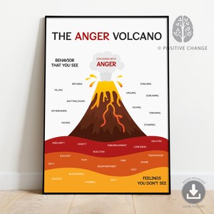 Anger Volcano Poster, Emotional Self-regulation, Feelings Poster, Calm ...