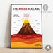 Anger Volcano Poster, Emotional Self-regulation, Feelings Poster, Calm ...