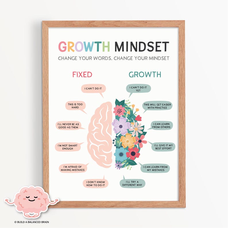 Growth Mindset Poster, Counsellor Office Decor, Therapy Office Decor ...