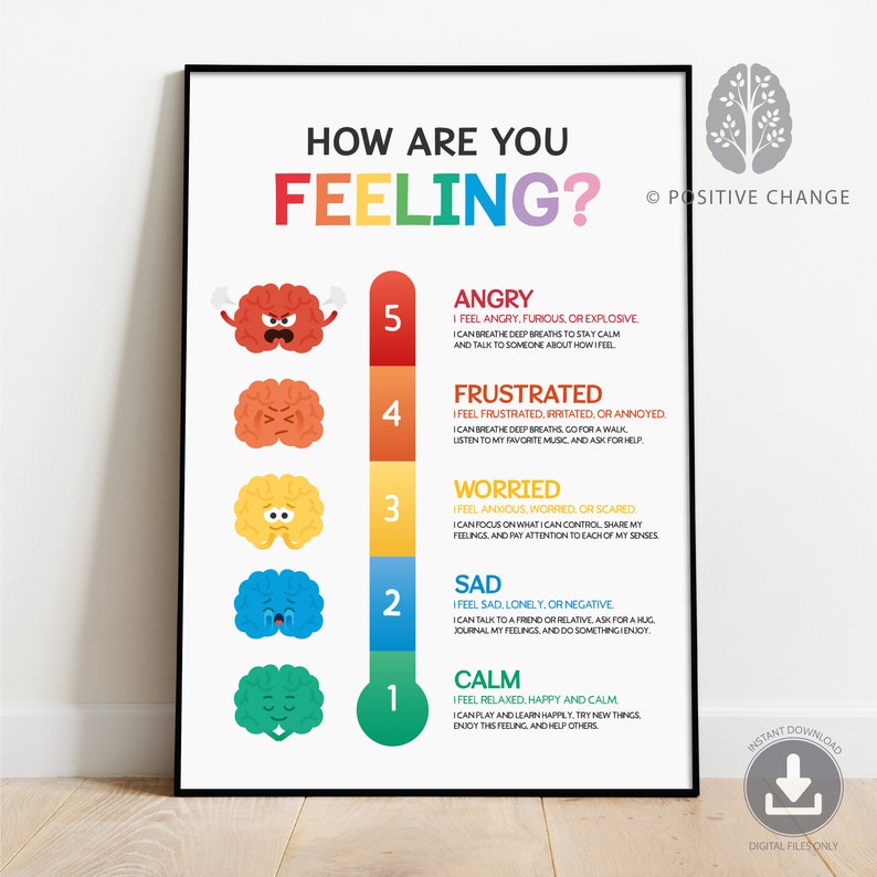 Feelings Thermometer Scale, 5 Point Scale, Emotional Self Regulation ...