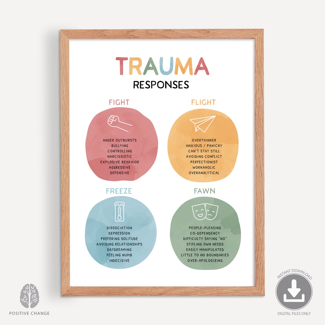 Trauma Responses Poster, Four Fs Trauma, Fight or Flight, Freeze, Fawn ...