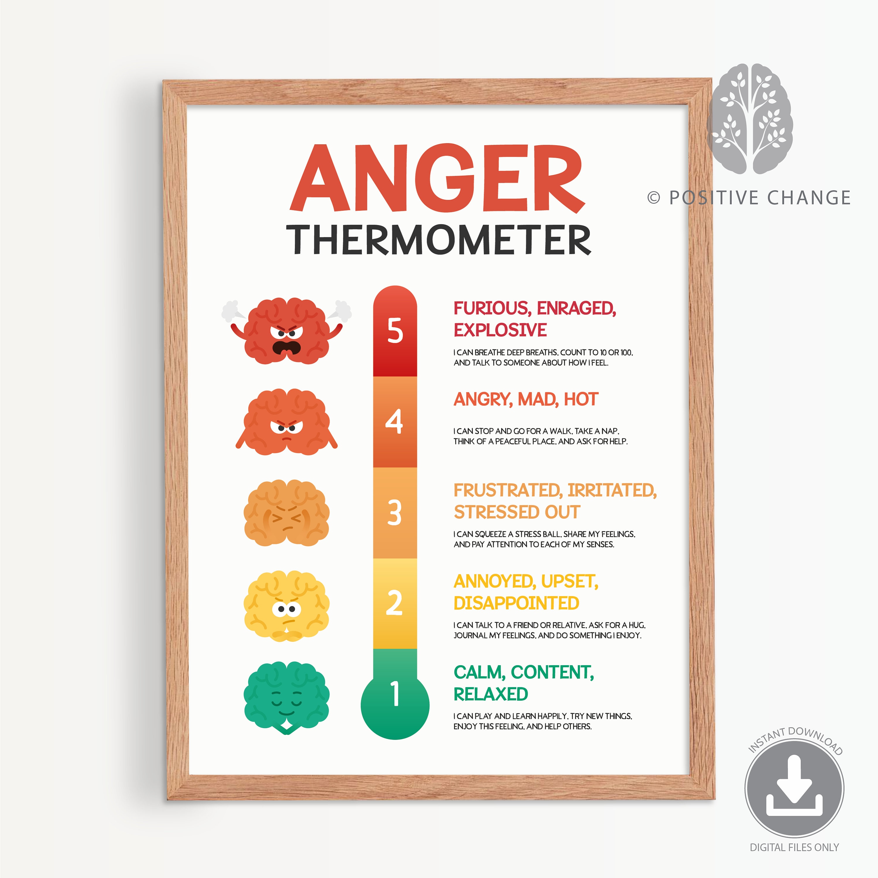 Anger Thermometer Scale, 5 Point Scale, Emotional Self Regulation ...