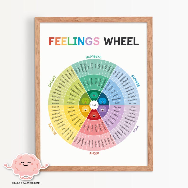 Feelings Wheel Poster, Emotions Words Handout, Social Emotional ...