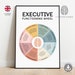 Executive Functioning Wheel, Executive Function, Self Regulation ...