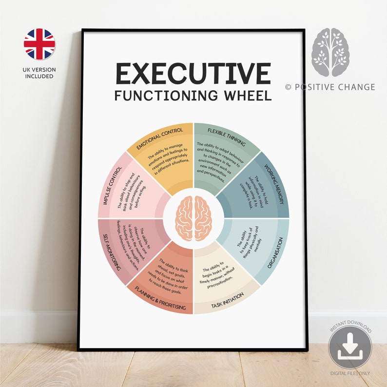 Executive Functioning Wheel, Executive Function, Self Regulation ...