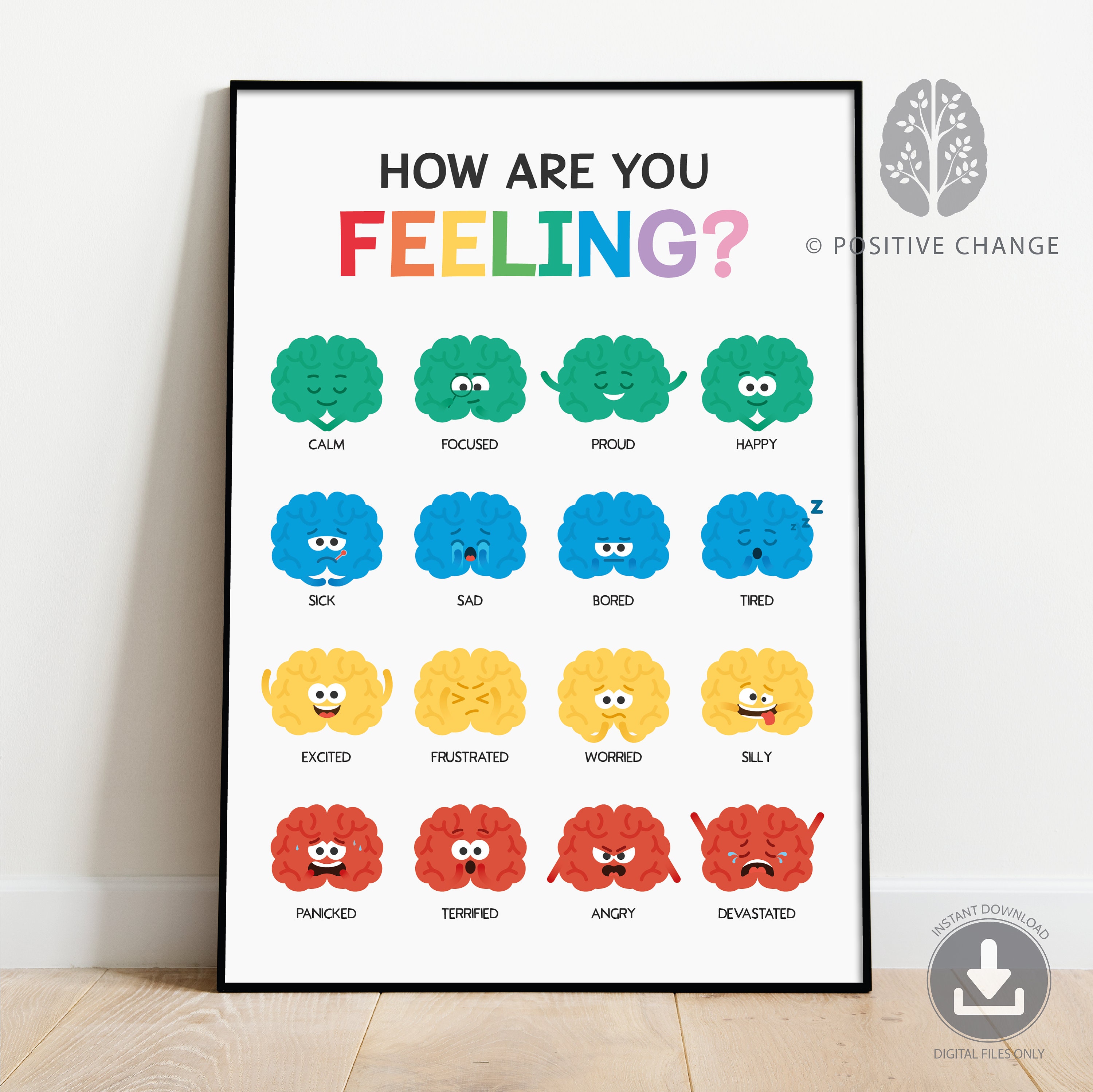 Zones of Regulation Poster Feelings Check In Social - Etsy