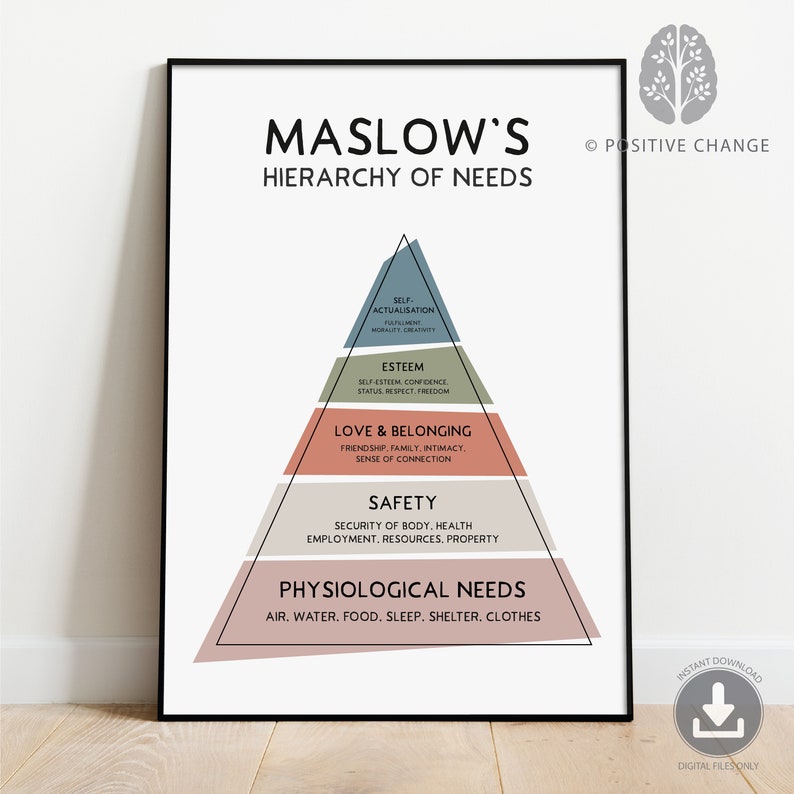 Maslow's Hierarchy of Needs Print, Therapy Tools, Mental Health Poster ...