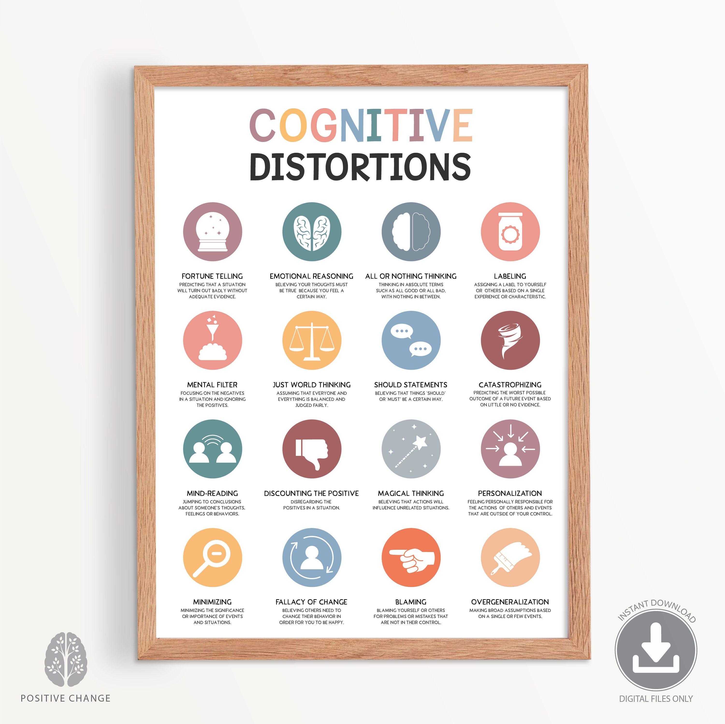 Cognitive Distortions Poster, Thinking Errors, Cognitive Biases ...