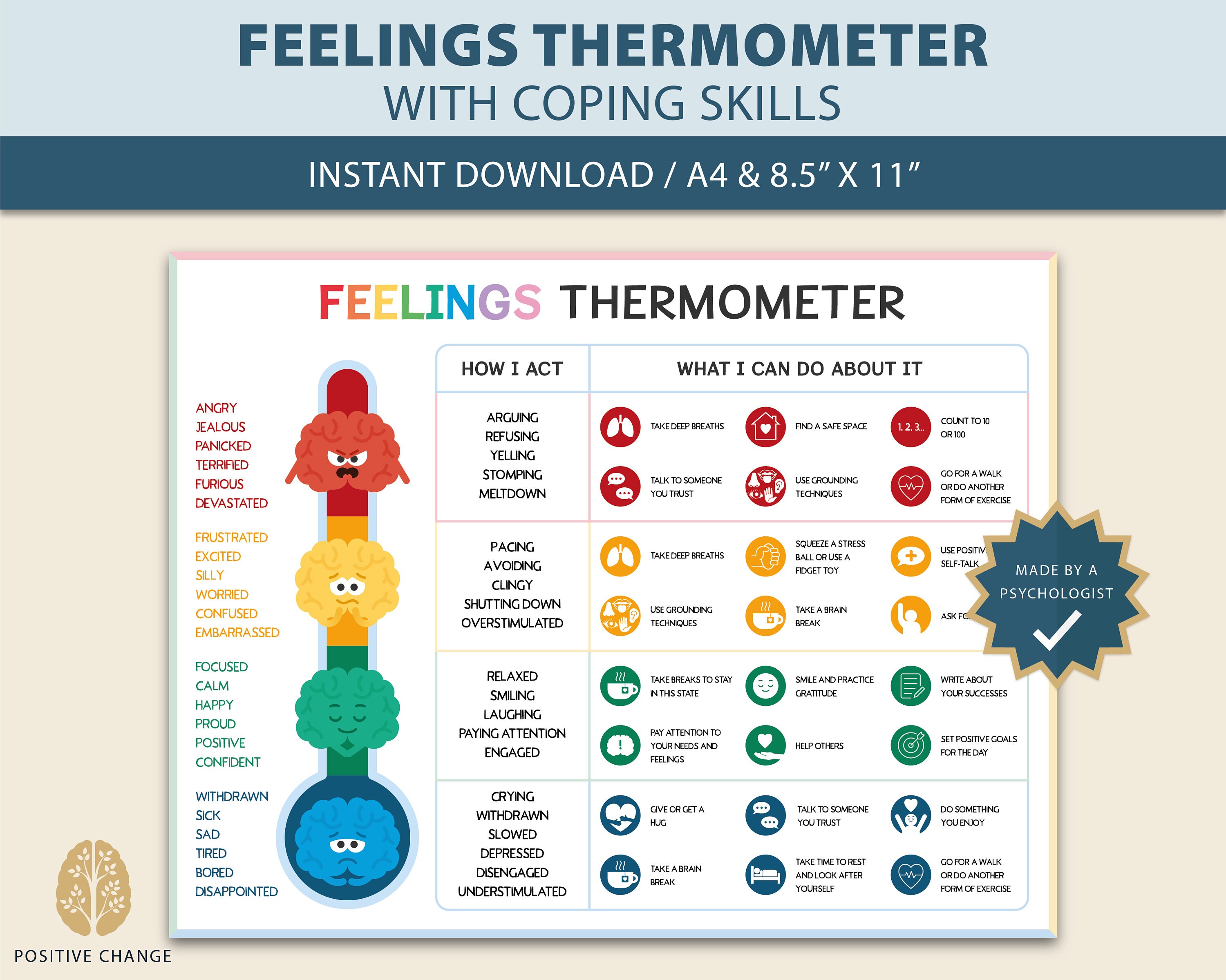 Feelings Thermometer With Coping Skills, Counsellor, Emotional Self ...