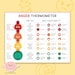 Anger Thermometer With Coping Skills, Emotional Self Regulation ...