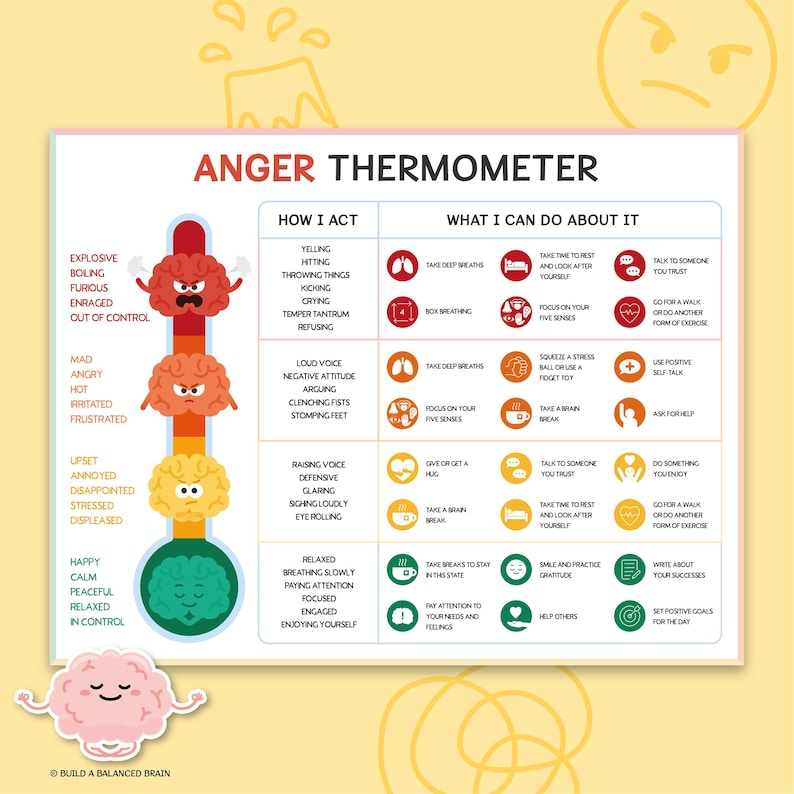Anger Thermometer With Coping Skills, Emotional Self Regulation ...